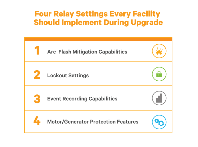 Relay Upgrades and Replacements | Access Michigan