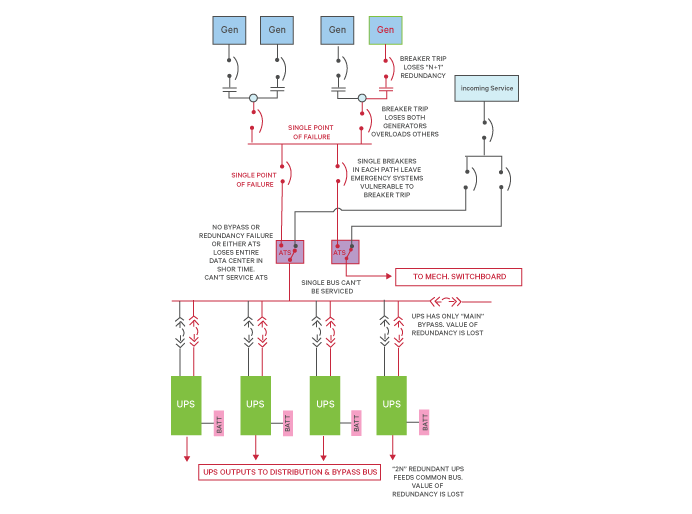 Electrical Assessment | CDP Corp