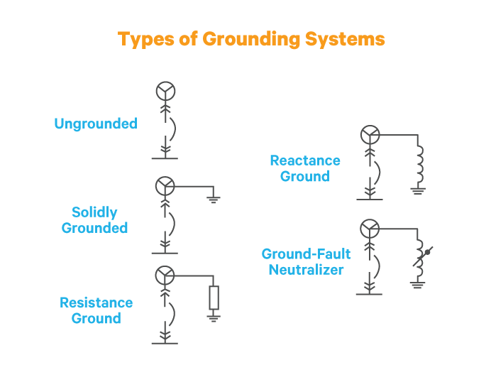 Grounding Studies | Access Inc.