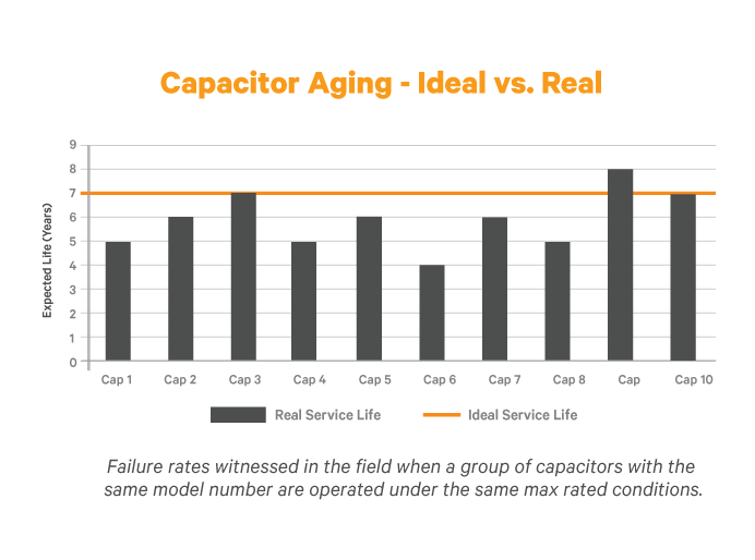 UPS Full Bank Capacitor Replacement | Access Inc.