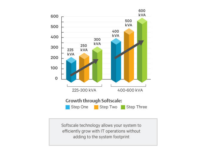 Liebert NX UPS, 225-600kVA/kW | Common Framework