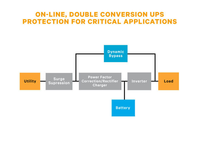 Liebert® GXT4 UPS, 2,000VA TAA | Tech Plan Inc