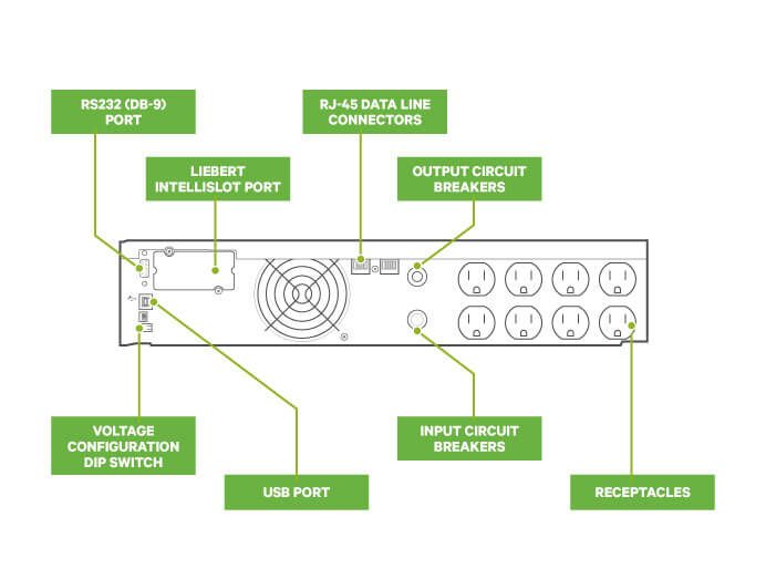 Discontinued Vertiv™ Liebert® PSI | Access Inc.
