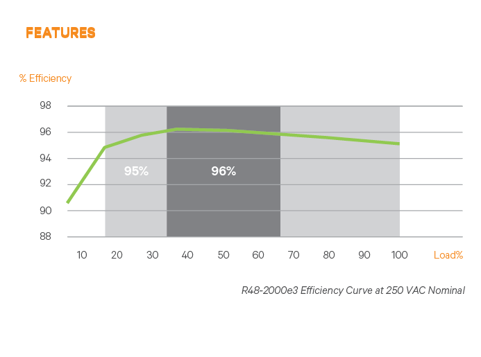 NetSure 512 582137000 up to 100A | Bud Griffin and Associates