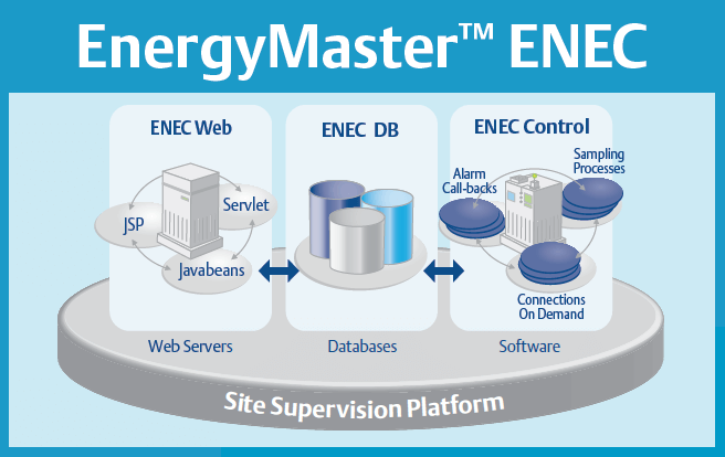 EnergyMaster Supervision Modules | Joe Powell and Associates