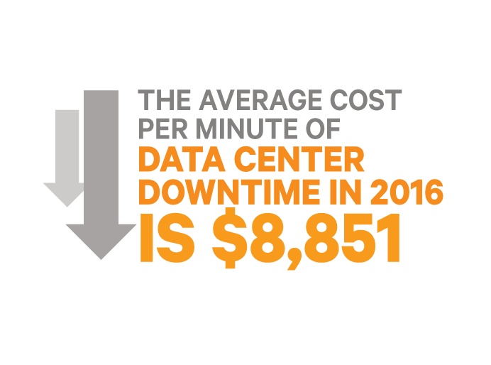 Smart Turnarounds and Outage Services | Access Inc.