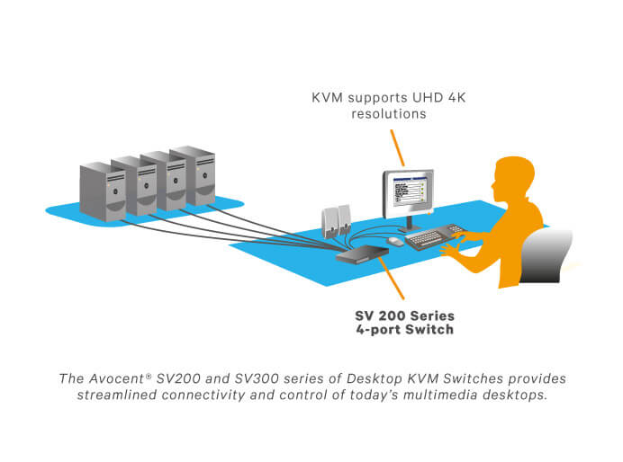 Cybex SC340 Secure Desktop KVM | Joe Powell and Associates