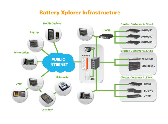 Albér Battery Xplorer Enterprise | Innovative Support Systems Inc
