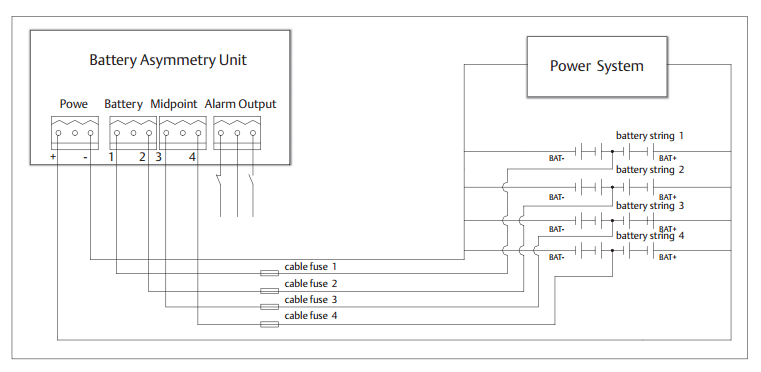 NetSure BAU48/4 | Joe Powell and Associates