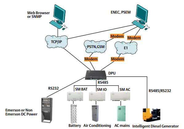 EnergyMaster Site Controller | Access Inc.