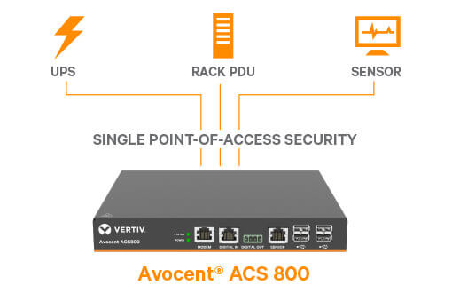 Vertiv™ Avocent® ACS 800 Serial Console | Access Michigan