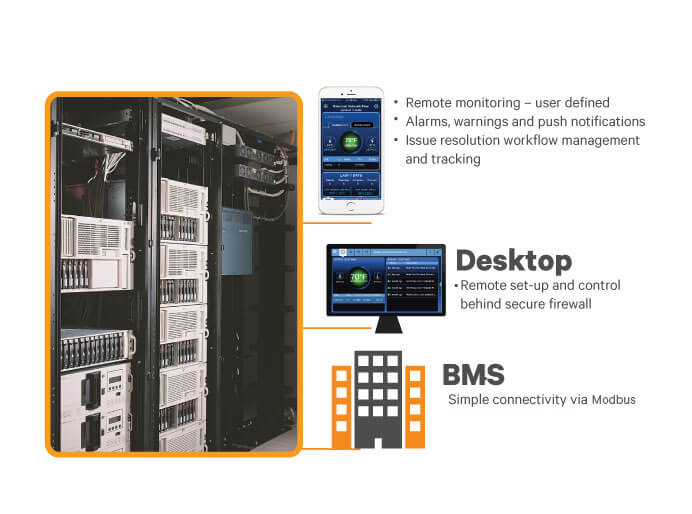 Discontinued iCOM CMS Monitoring and Control System | Access Michigan