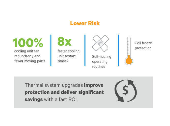 Liebert® Cooling System Retrofits and Upgrades | J.S. Fleming ...