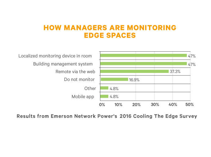 Discontinued Liebert SRC Mini-Split Cooling System, 4.5-11kW | Data ...