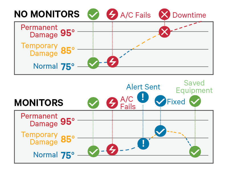 Watchdog 15-P NPS | Weber & Associates, Inc